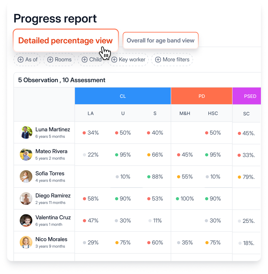 Child Development & Progress